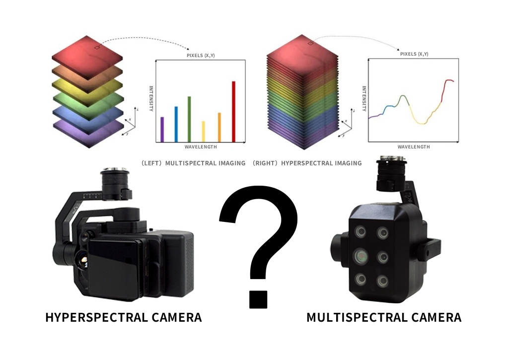 Multispectral vs. Hyperspectral Cameras: How to Choose Which to Buy - chnspec.net