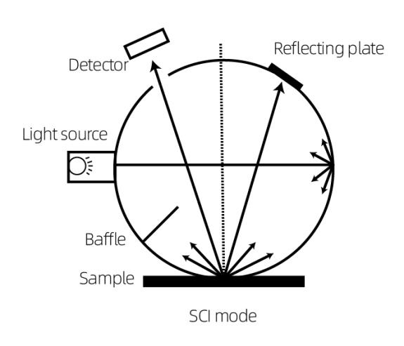 Colorimeter DS-210 - chnspec.net