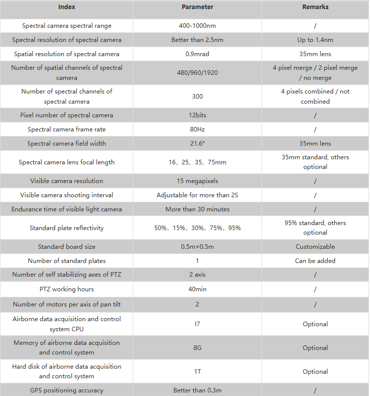 UAV hyperspectral camera parameters and prices - 高光谱相机