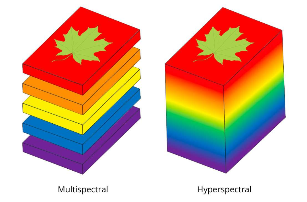 Why can't hyperspectral or multispectral images be obtained from photos ... Why can't hyperspectral or multispectral images be obtained from photos ...